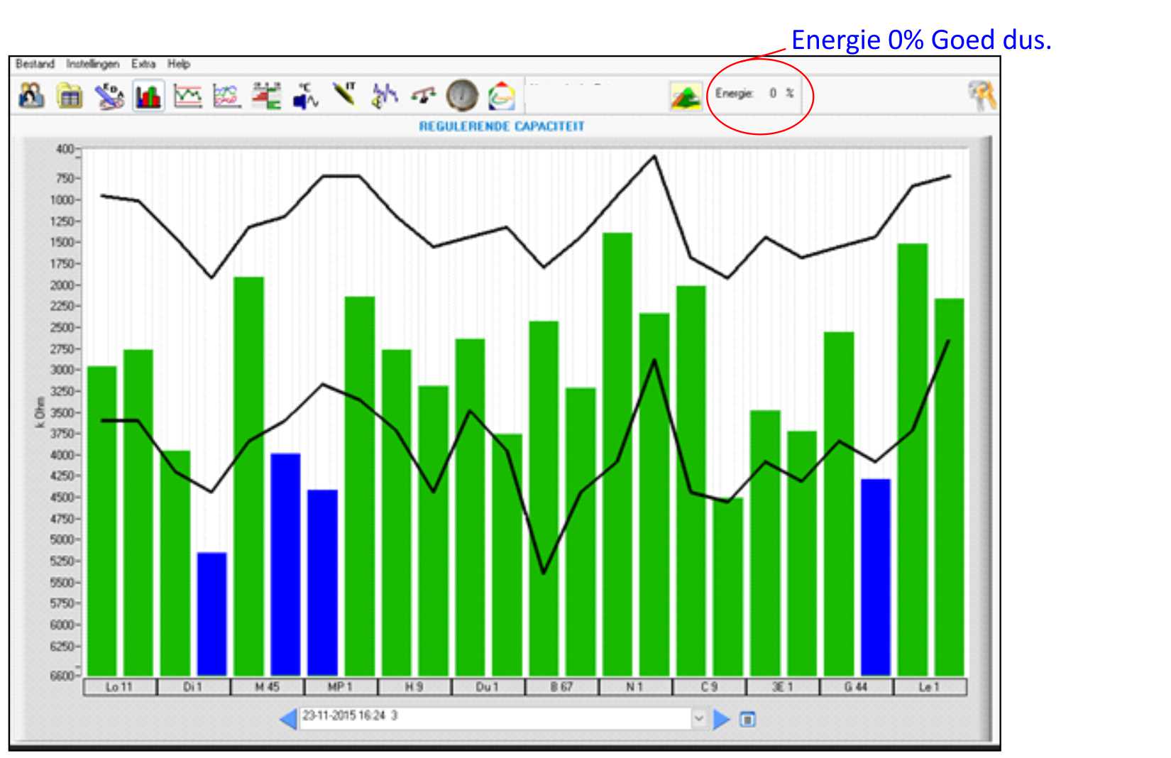 Q-Koorts - Raymedy centrum Eindhoven